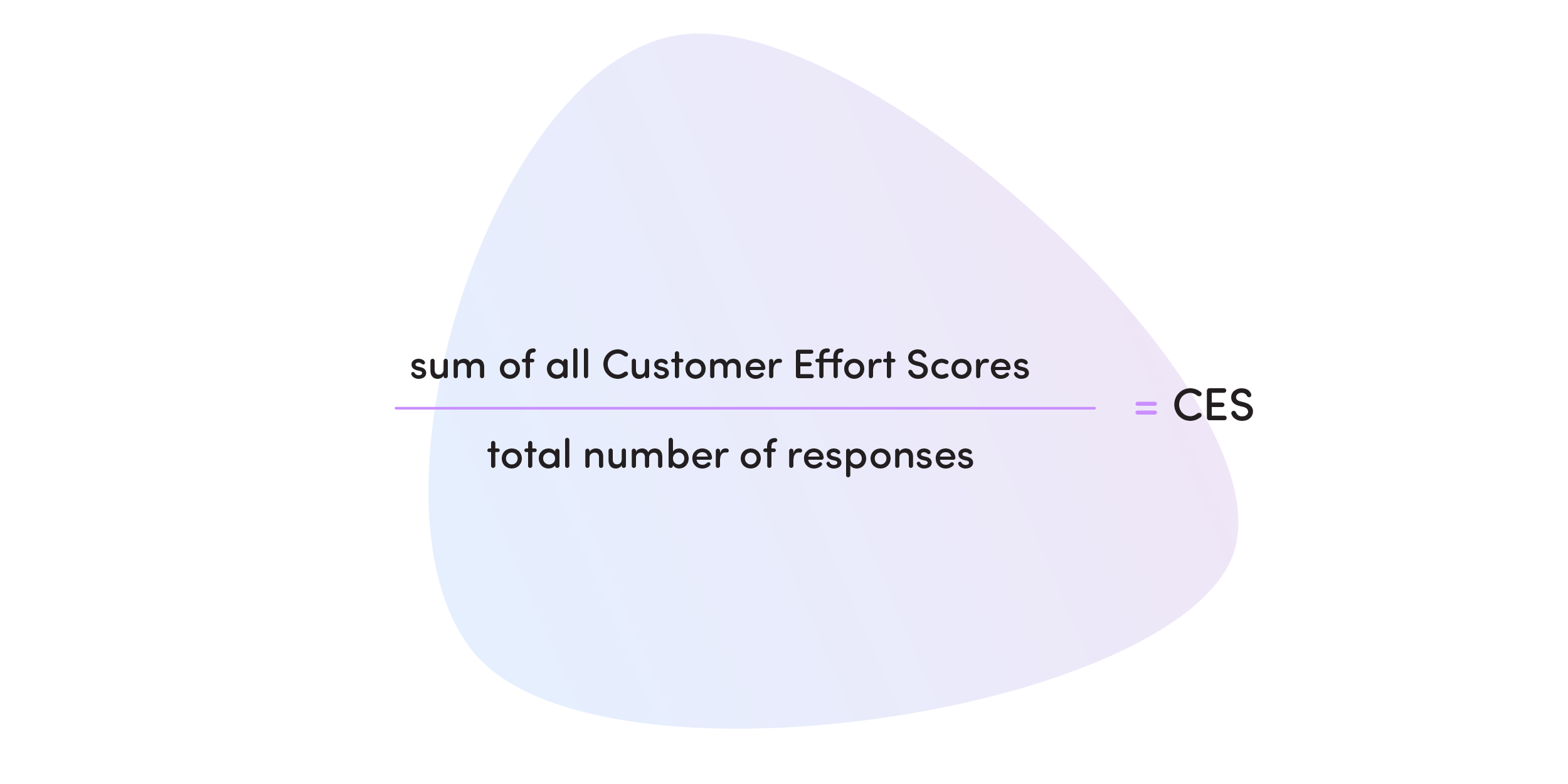 Customer Effort Score (CES): everything you need to know